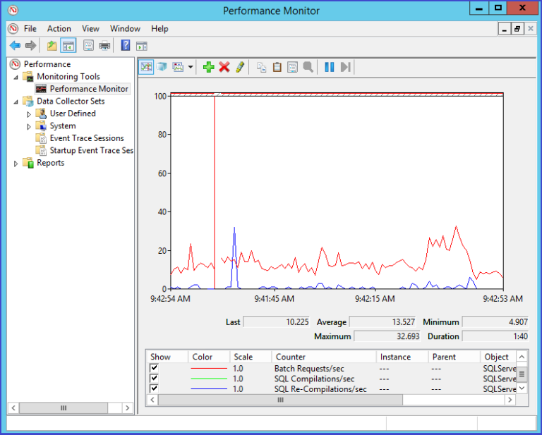 Usando Performance Counters de SQL Server - DATOPTIM