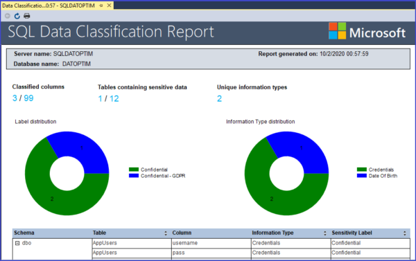 Sensitive Data Classification Report in SQL Server - DATOPTIM