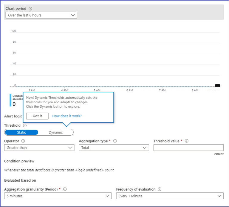 Cómo configurar alertas en Azure SQL Database - DATOPTIM